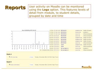 Moodle: a free learning management system | PPT
