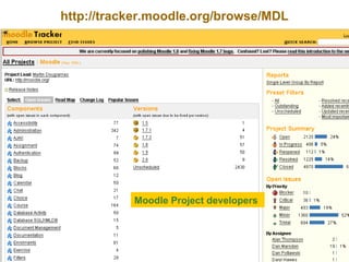 Moodle: a free learning management system | PPT