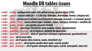 Игорь Сазонов «Moodle DB structure & Moodle Data API features and cases ...