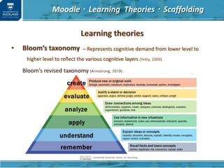 Moodle - Learning Theories - Scaffolding | PPTX