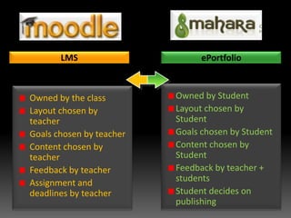 Moodle and Mahara combined | PPTX