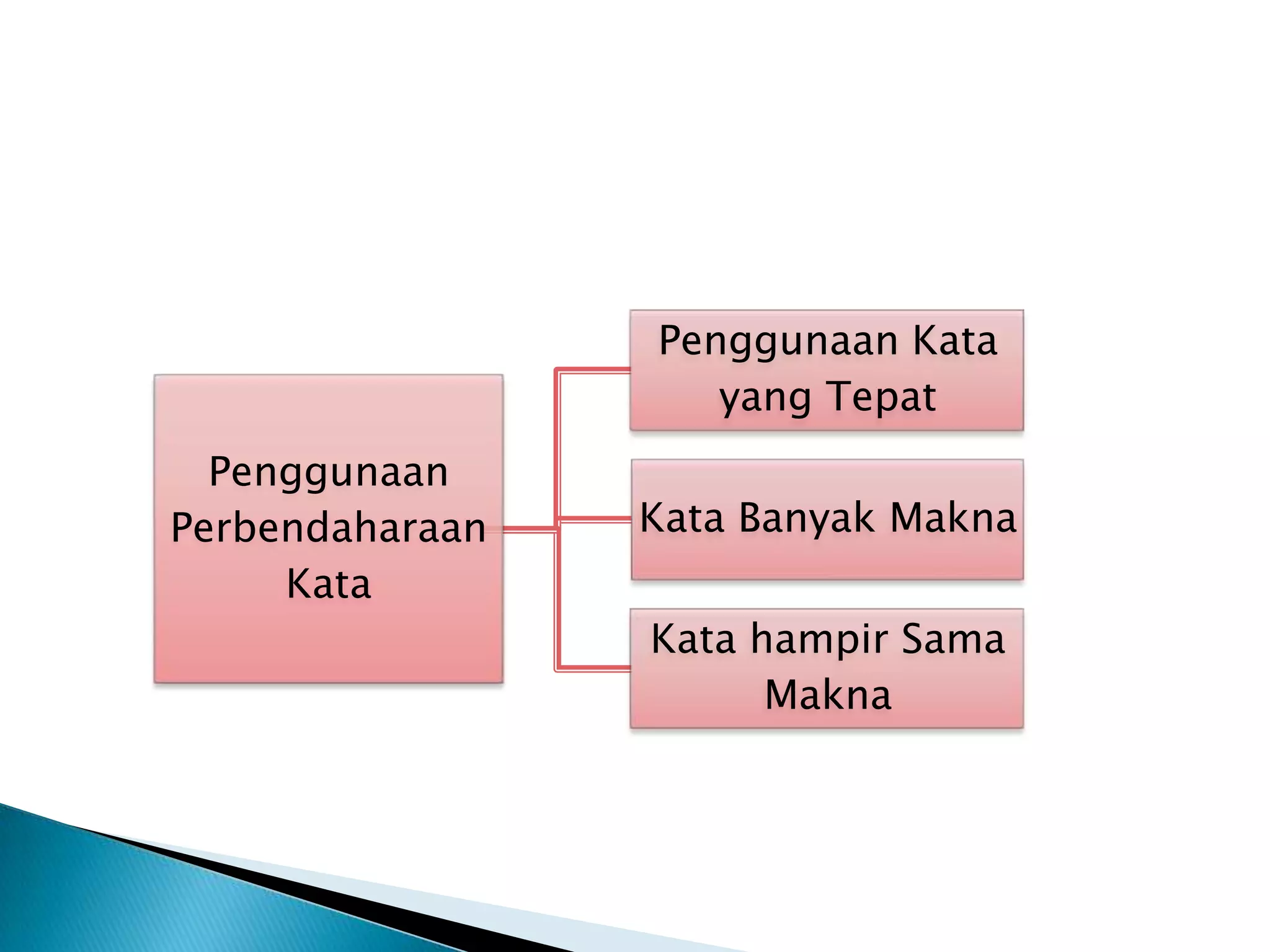 Penggunaan perbendaharaan kata | PPTX