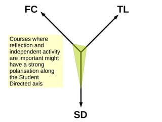 Moodle Venn Diagram | ODP
