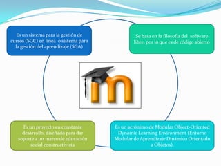Conceptos básicos Moodle | PPTX