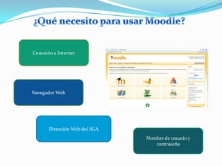 Conceptos básicos Moodle | PPTX