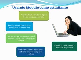 Conceptos básicos Moodle | PPTX