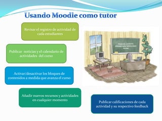 Conceptos básicos Moodle | PPTX