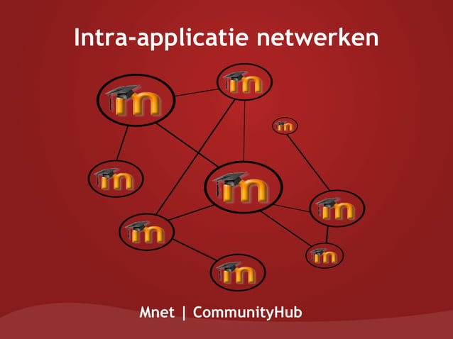 Moodle 2.0.1 MoodleHub | PPT