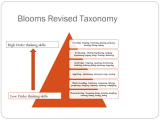 Moodle and Blooms Taxonomy | PPT