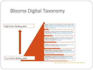 Moodle and Blooms Taxonomy | PPT