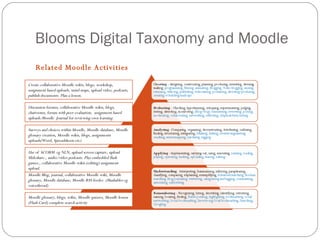 Moodle and Blooms Taxonomy | PPT