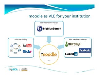 Moodle as a virtual learning environment bccca | PDF | Computer Software and Applications ...