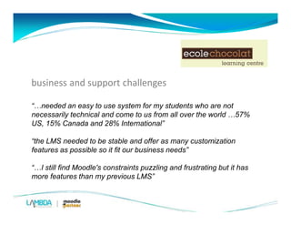 Moodle as a virtual learning environment bccca | PDF