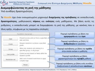 Εισαγωγή στο Σύστημα Διαχείρισης Moodle | PDF
