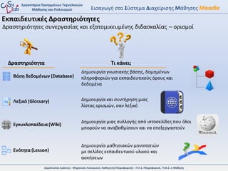 Εισαγωγή στο Σύστημα Διαχείρισης Moodle | PPT