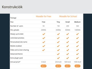 Moodle cloud | PPTX