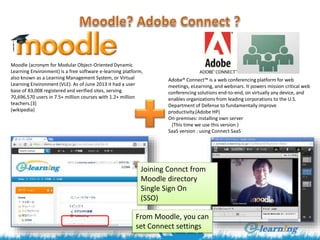 Moodle + Adobe Connect | PPTX | Web Conferencing | Computer Software and Applications