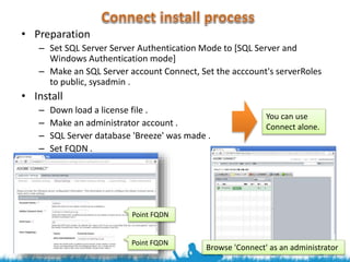 Moodle + Adobe Connect | PPTX | Web Conferencing | Computer Software and Applications
