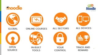 What is Moodle demo slides | PDF | Technology & Computing