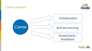 What is Moodle demo slides | PDF | Technology & Computing