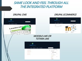 Moodle Drupal Integration | PPTX | Web Development | Internet