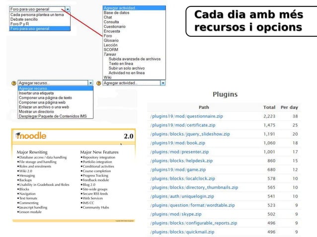 Com fer de moodle una eina eficaç de recolzament a l’aula | PDF