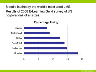 Moodle as an Enterprise LMS | PPTX