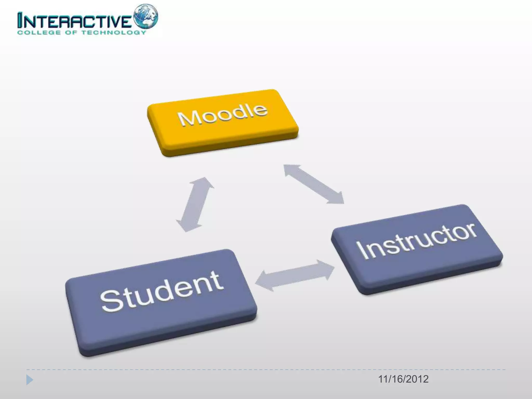 Moodle Intro | PPT