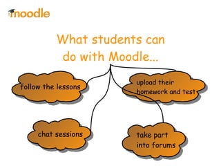 Moodle Intro Power Point | PPT | Shareware and Freeware | Computer ...