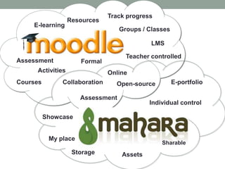 Moodle, Mahara Mahoodle! | PPTX
