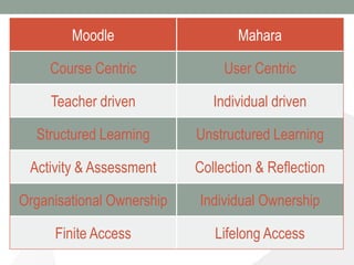 Moodle, Mahara Mahoodle! | PPTX