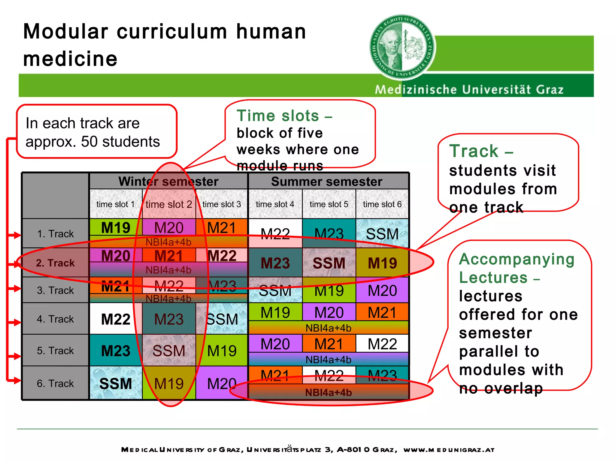 The Seamless Integration Of Virtualized Lessons With A Fully Automated Workflow Into Moodle