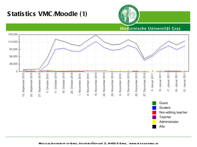 The Seamless Integration Of Virtualized Lessons With A Fully Automated Workflow Into Moodle
