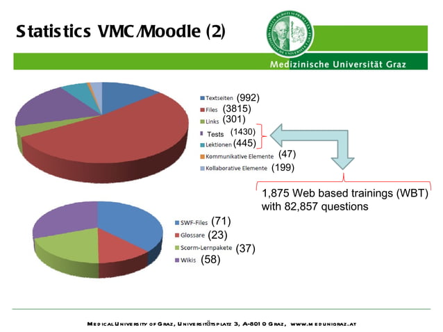 The Seamless Integration Of Virtualized Lessons With A Fully Automated Workflow Into Moodle