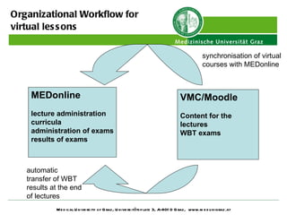 The seamless integration of virtualized lessons with a fully automated ...