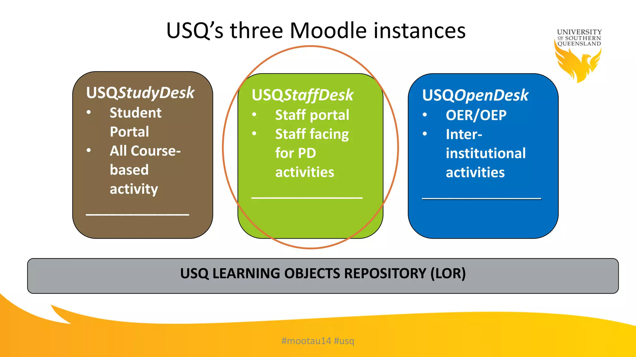 ‘Walking the talk: A model for Academic Staff Professional Development using Moodle’ - Susan ...