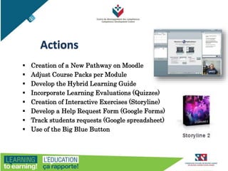 Moodle Moot Canada 2015 | PPT