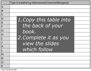 Geology | PPT