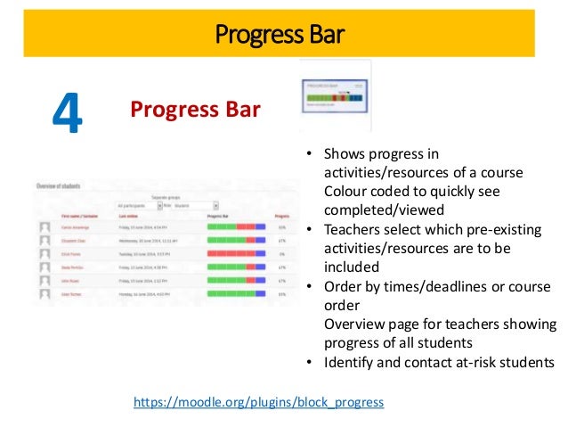 ProgressBar 4 Progress Bar