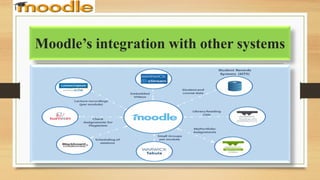 Moodle, Use and Features of Moodle ? | PDF | Web Development | Internet