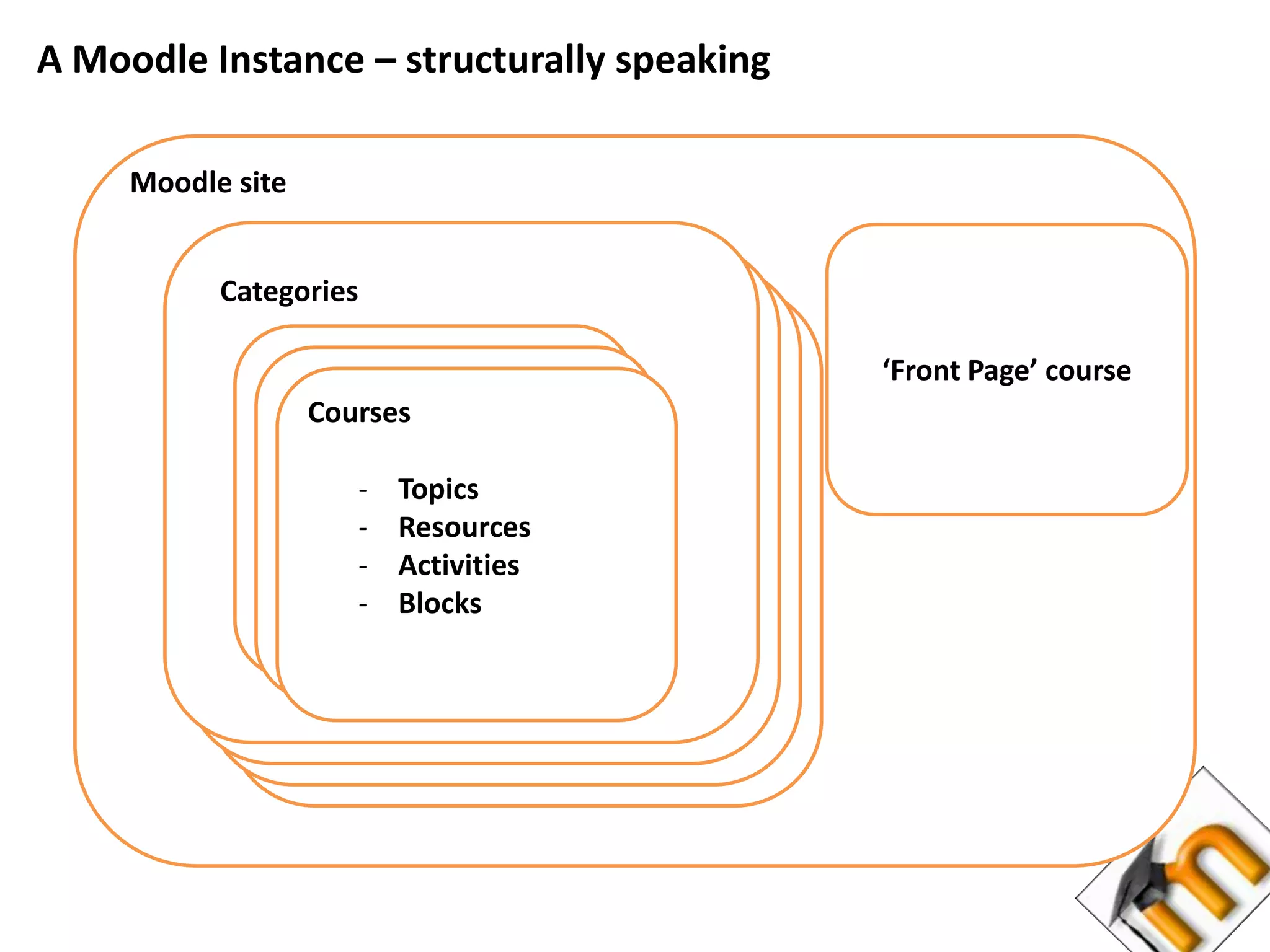 Moodle structural overview | PPTX