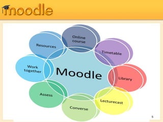 Moodle student orientation | PPTX