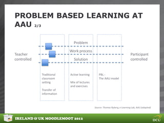 Moodle supporting problem based project-organised learning at aalborg ...