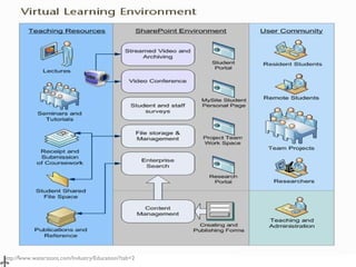 Moodle: Enhancing Students’ ESL & Motivation Using an E-Learning ...