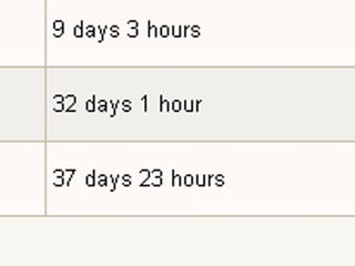 "In moodle we trust" - Best Practice Tips | ODP