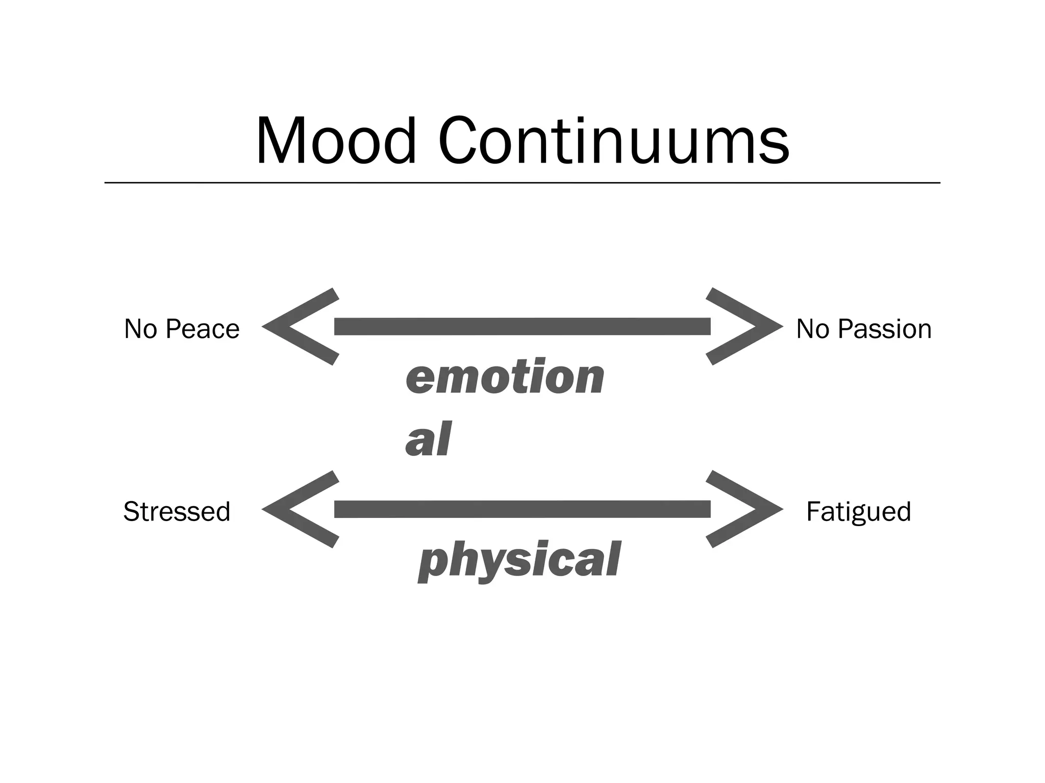Mood management doTERRA | PPT