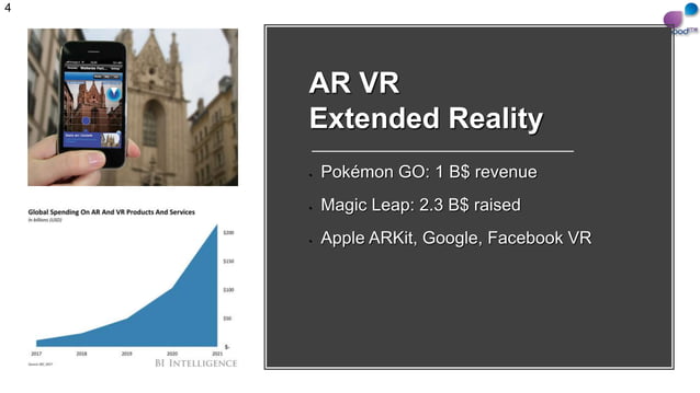 Mixed Realities & Artificial Intelligence for human centric experiences | PPT