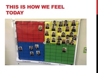 Mood meter | PPTX