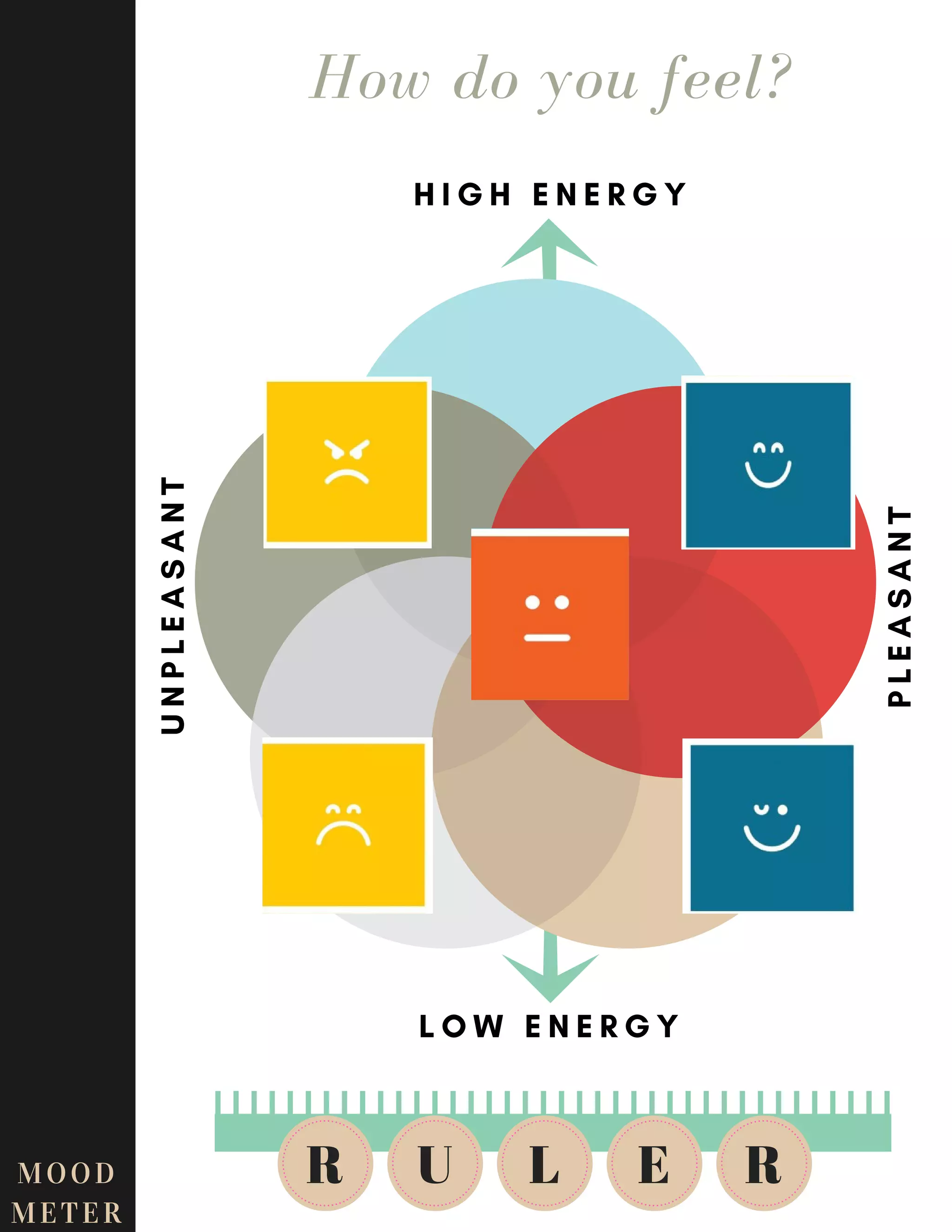 Mood Meter (EQ) | PDF