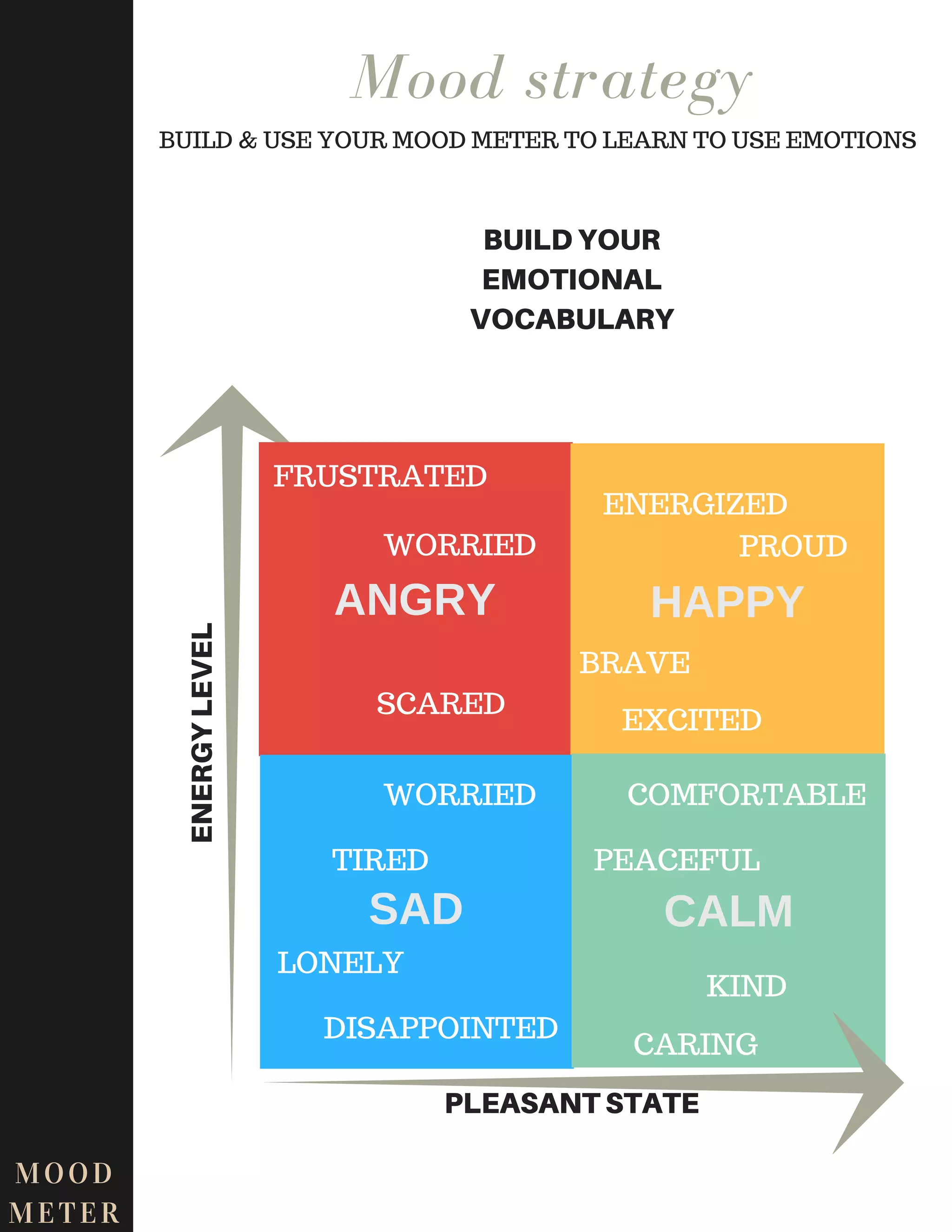 Mood Meter (EQ) | PDF